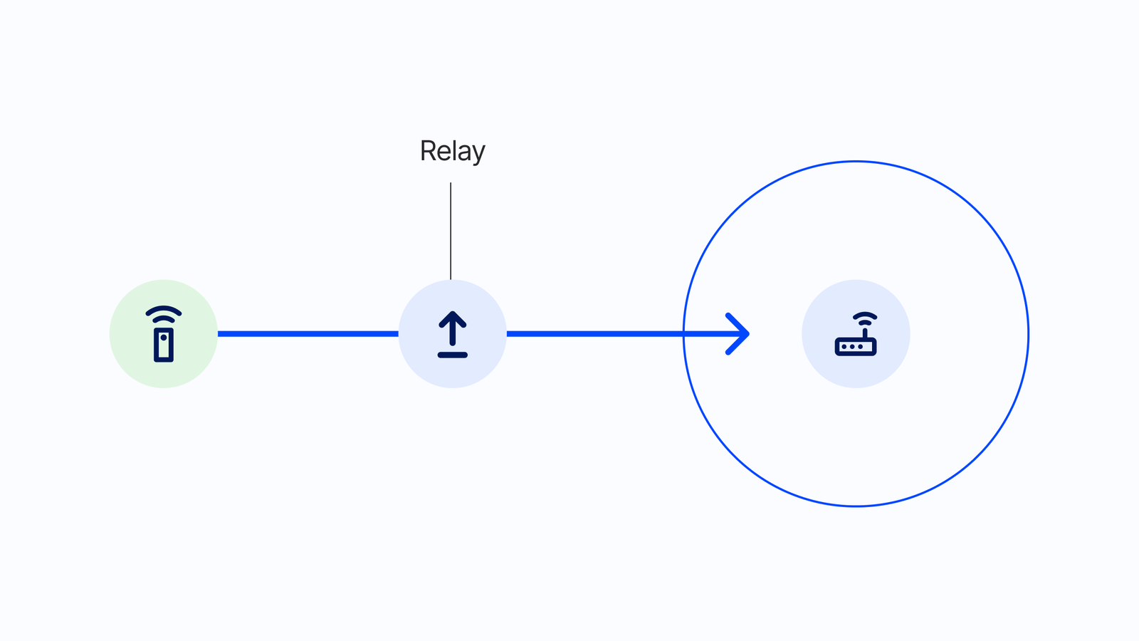 The Things Industries Announces Support for LoRaWAN® Relay to Enhance IoT Connectivity | The ...