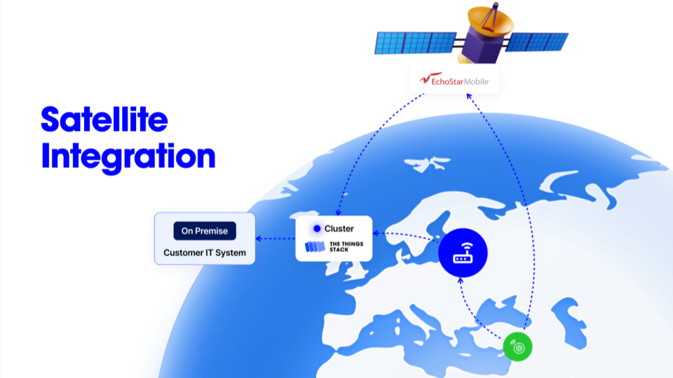 EchoStar and The Things Industries Collaborate for Hybrid Satellite and ... EchoStar and The Things Industries Collaborate for Hybrid Satellite and ...
